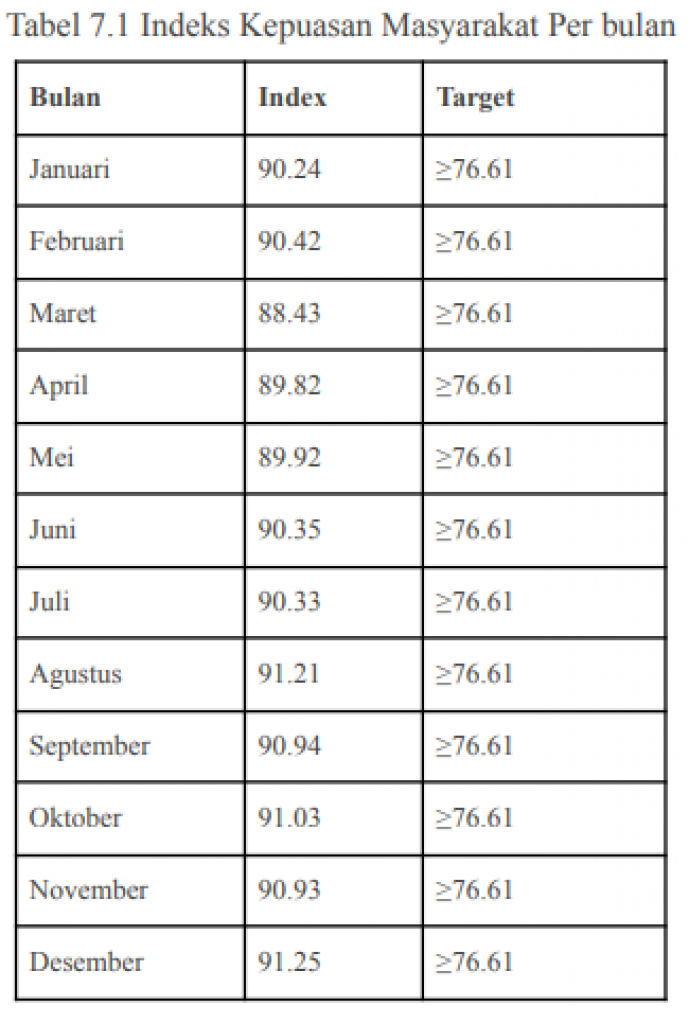 Standar Pelayanan | Puskesmasmengwi1 Badung